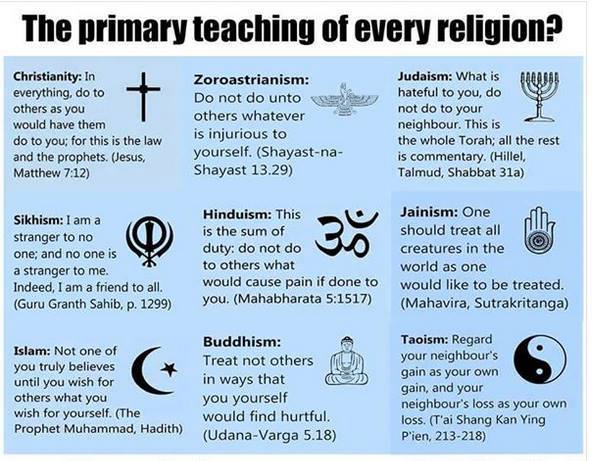 Golden Rule in Religions | Science and Morality