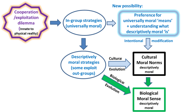Found: a universal moral principle | Science and Morality